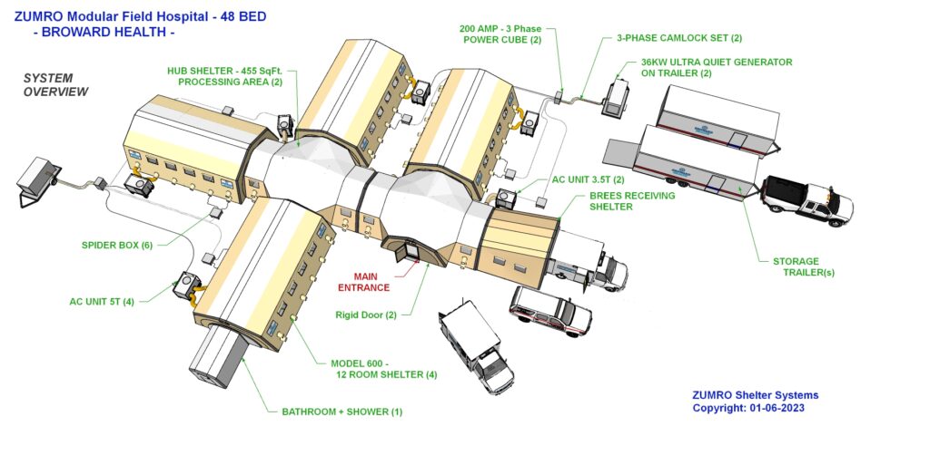 Broward Health Unveils New Field Hospital to Enhance Community Disaster ...