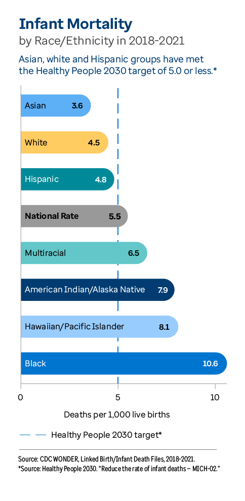 New America’s Health Rankings data brief highlights maternal and infant ...