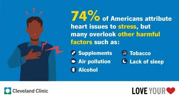 Cleveland Clinic Survey: Many Americans Unaware of Heart Health Risks ...